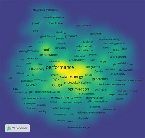 Visualization Density Of Keywords Produced By Vosviewer Source