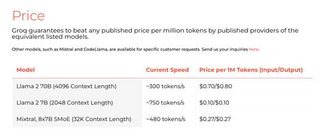 Groq 18배 가량 빠른 Llm 추론 성능을 보이는 Lpulanguage Processing Unit 추론 엔진공개