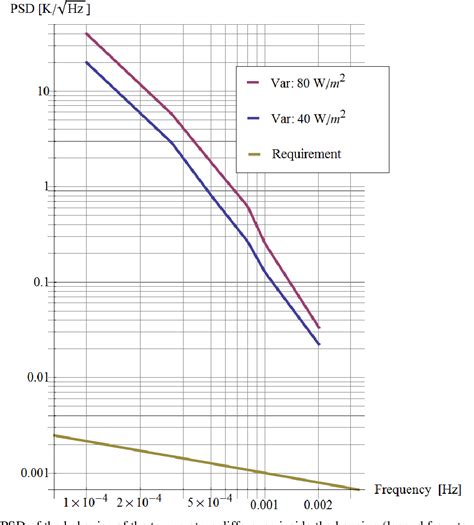Figure 10 From The Design Of A Drag Free Cubesat And The Housing For Its Gravitational Reference