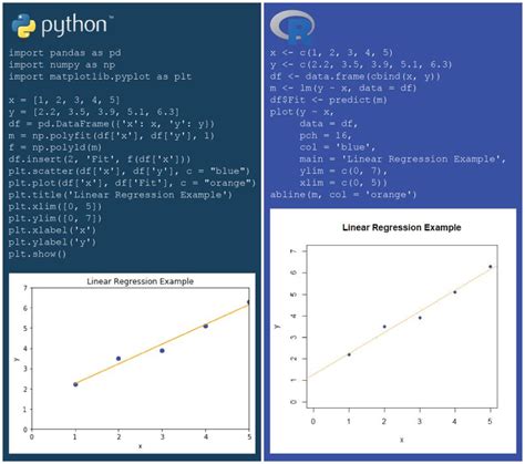 Datascience Datavisualizations R Python Helen Wall 21 Comments