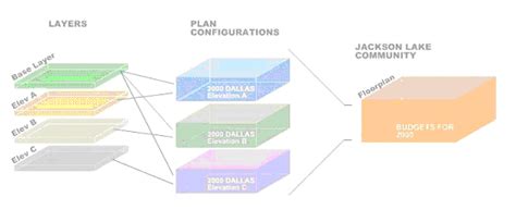 Plans Builderzen Docs