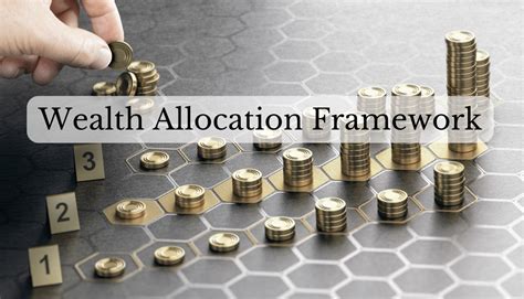 Wealth Allocation Framework Incline Wealth Advisors