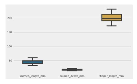 How Can I Create Box Plot In Power Bi Rpowerbi