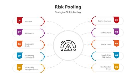 Dowbnload This Risk Pooling Powerpoint Presentation