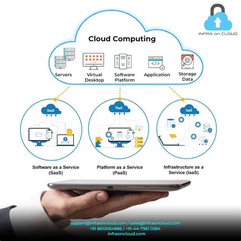 Infraoncloud On Linkedin Cloudcomputing Cloudtechnology