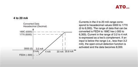 How Does PLC Read Data Of Load Cell Transmitter ATO Com