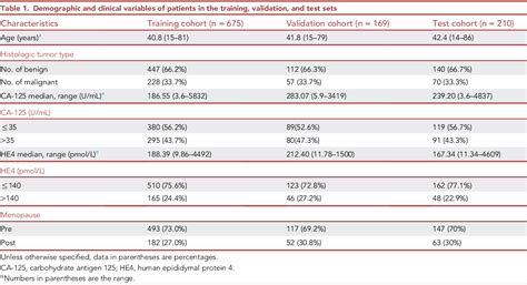 Table 1 From Multi Modality Deep Learning Model Reaches High Prediction Accuracy In The