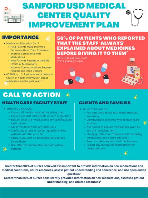 Quality Improvement Posters