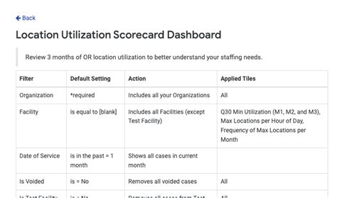 6 Understanding Analytic Anesthesia Reports