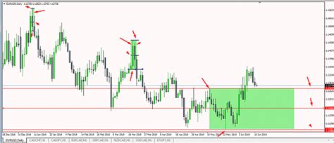 Template Script To Apply To All Open Charts Page 2 Forex Factory