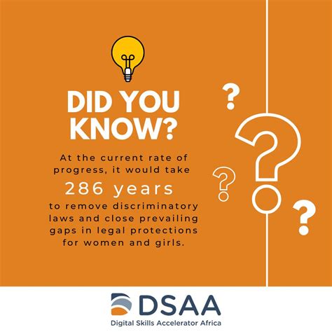 Dsaa E V On Linkedin Digitalskills Genderequality Investforjobs