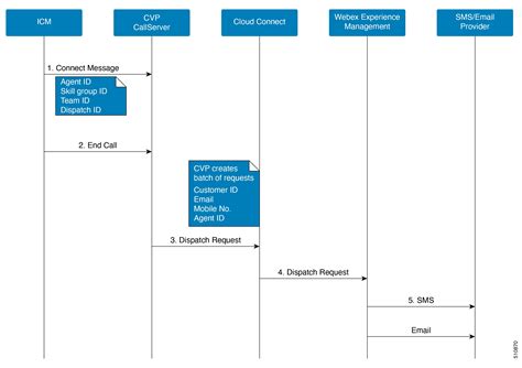 Solution Design Guide For Cisco Packaged Contact Center Enterprise