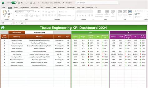 Tissue Engineering Kpi Dashboard 2 Pk An Excel Expert