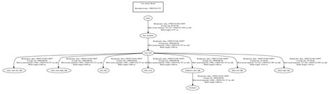 Static Transform · Issue 184 · Robustfieldautonomylablego Loam · Github