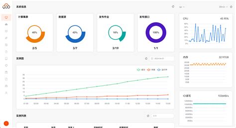Github Isxcodespark Yun Big Data Computing Platform Based On Spark