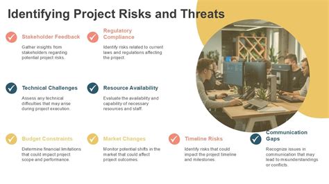 Risk Assessment And Mitigation Projects Ppt Outline At
