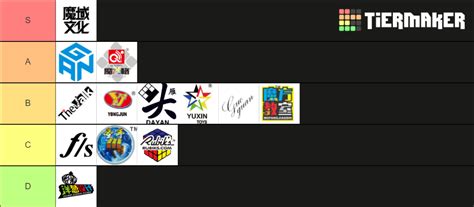 Top Speedcube Brands Tier List Community Rankings TierMaker