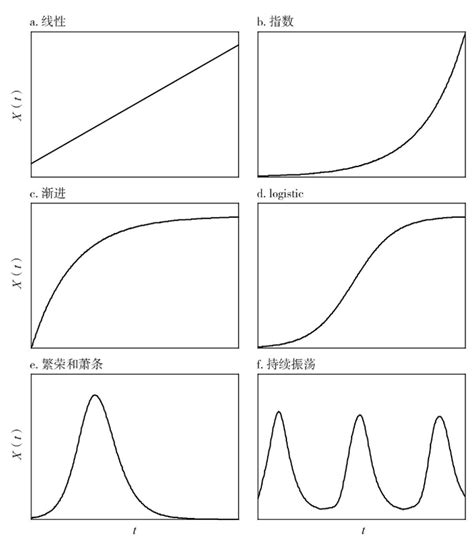 如何评价彼得·图尔钦的《历史动力学》？ 知乎