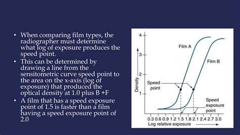 Densitometry Transmittance Opacity Optical Density Characteristics