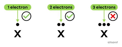 Lewis Notation Secondaire Alloprof