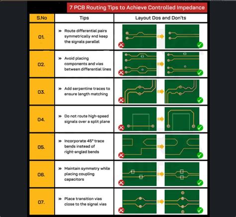 Pcbdesign Impedance Circuit Controlledimpedance Kevin Wling