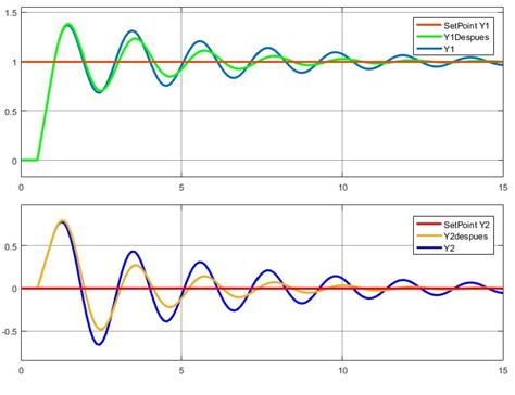 matlab pid controltheory mimo controlsystemsdesign juan pablo requez