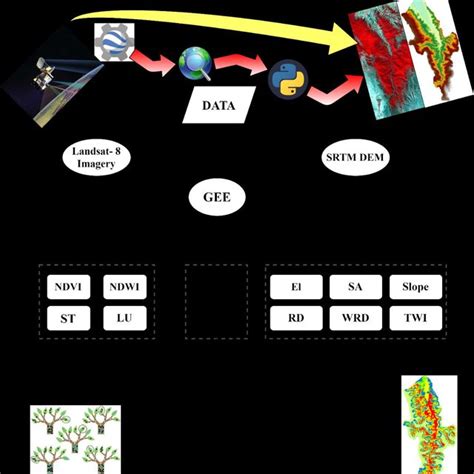 Schematic Diagram Of Rapid Flood Risk Mapping Download Scientific Diagram