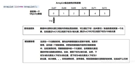 java基础 集合 list list是什么意思java csdn博客
