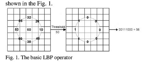 figure 3 from robust facial expression recognition based on local