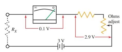 Ohmmeter Working Principle And Circuit Diagram Series And Shunt Type