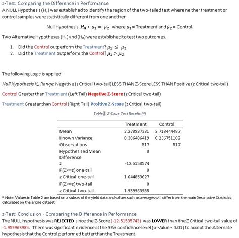 Mathematical Statistics Can A Z Test Of Two Sample Means In Excel Be Used To Answer Two