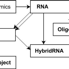 Class Inheritance Diagram The Four Main Classes That Provide Download Scientific Diagram