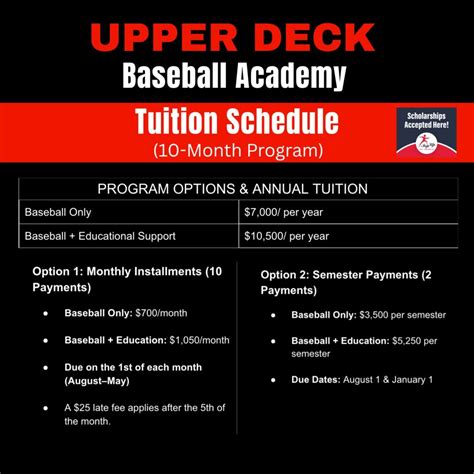 Ud Baseball Academy The Upper Deck Sports Facility Brevard County Fl