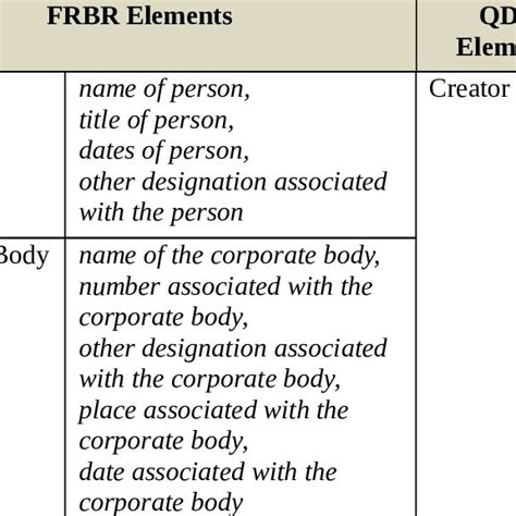 Format Class And Properties Download Table
