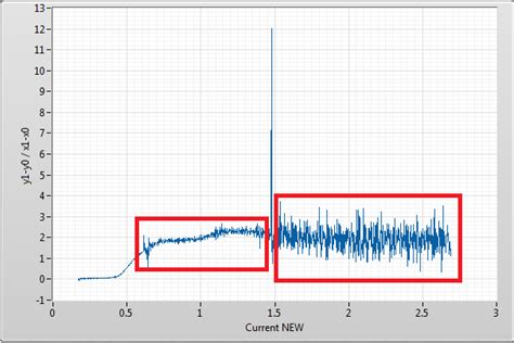 Solved How To Filter An Irregular Waveform Ni Community