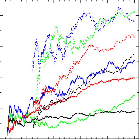 Mean Binary Hardening Rates In The Interval 150 ≤ T ≤ 250 As A Download Scientific Diagram