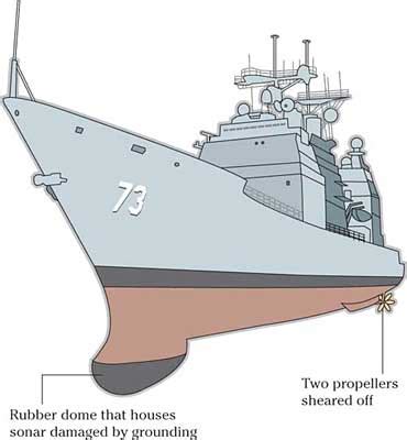 Uss Port Royal Grounding Incident Updates Links And Photos