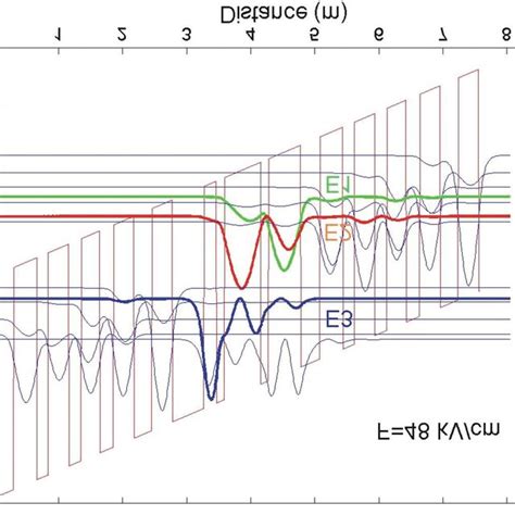 Conduction Band Profile And Moduli Squared Wave Functions In Download Scientific Diagram