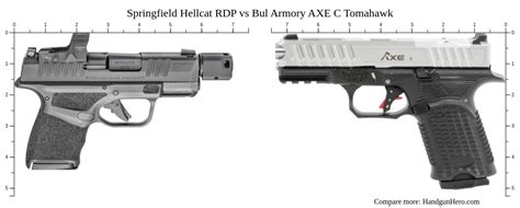 Springfield Hellcat Rdp Vs Bul Armory Axe C Tomahawk Size Comparison