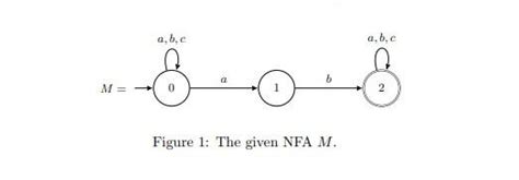 Solved Consider The Method “m To M∗” Shown In The Lectures
