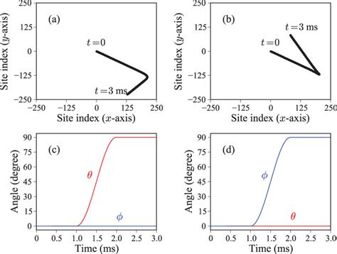 Control Of Excitation Transfer In A 2d Many Body System With Dipolar