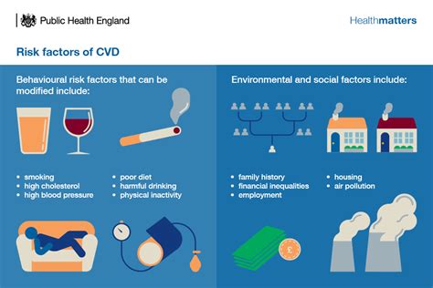 Health Matters Nhs Health Check A World Leading Cvd Prevention Programme Public Health Matters