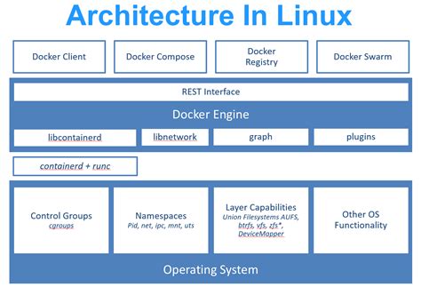 Docker Là Gì Nguyên Tắc Hoạt động Của Docker Trên Linux Và Windows