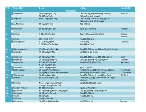 Antibiotics Pediatric Dosingpdf