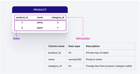 Information Governance All You Should Know Forex Dhaka