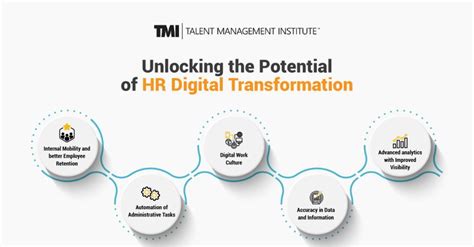 Hrtransformation Digitalhr Worktech Organizationalgoals