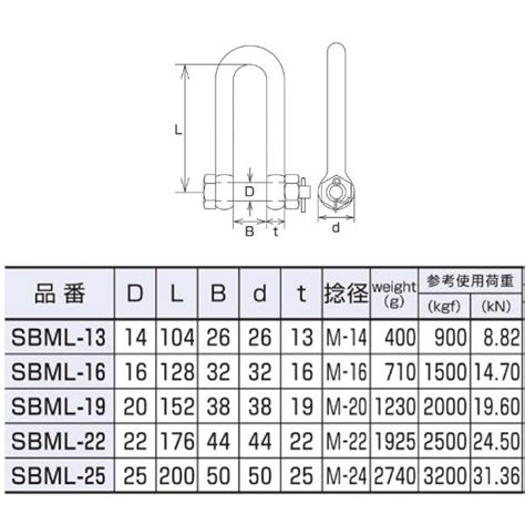 水本機械 ロングsbmシャックル Sus304 Sbml 16 No2914 イーヅカ 通販 Yahooショッピング