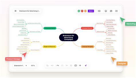 Mastering Collaborative Planning A Comprehensive Guide