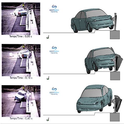 Finite Element Analysis If3