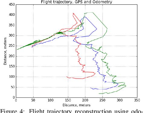 Figure 1 From Application Of Vision Based Particle Filter And Visual